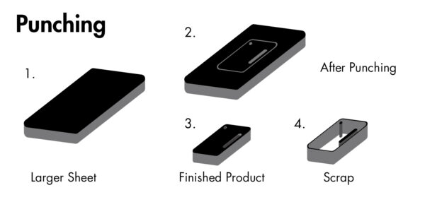 What is Punch and Die - Special Carbide and Diamond Tools