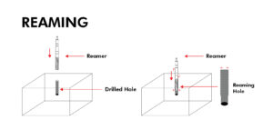 All About Drilling and Milling - Special Carbide and Diamond Tools
