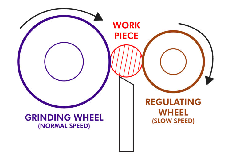 All About Centerless Blade And Centerless Grinding - Special Carbide ...