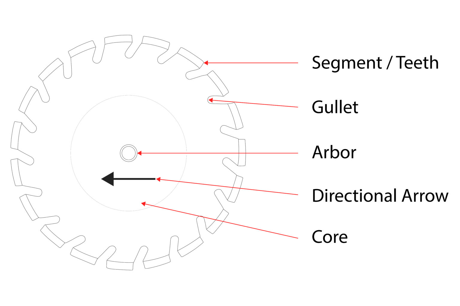 All About Saw Blade - Special Carbide and Diamond Tools